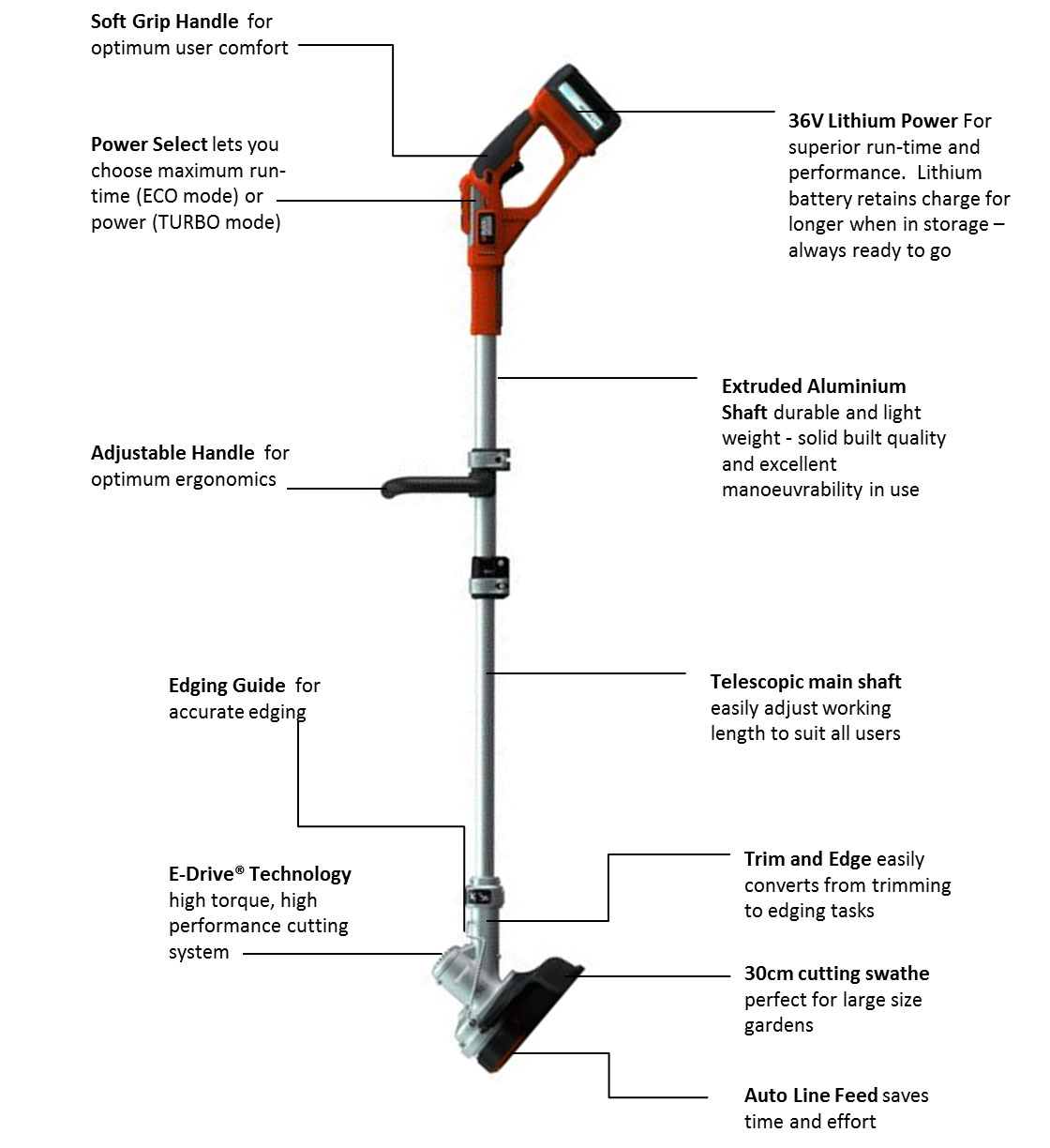 BLACK+DECKER 36 V Lithium Ion High Performance Strimmer/30 cm Cutting ...