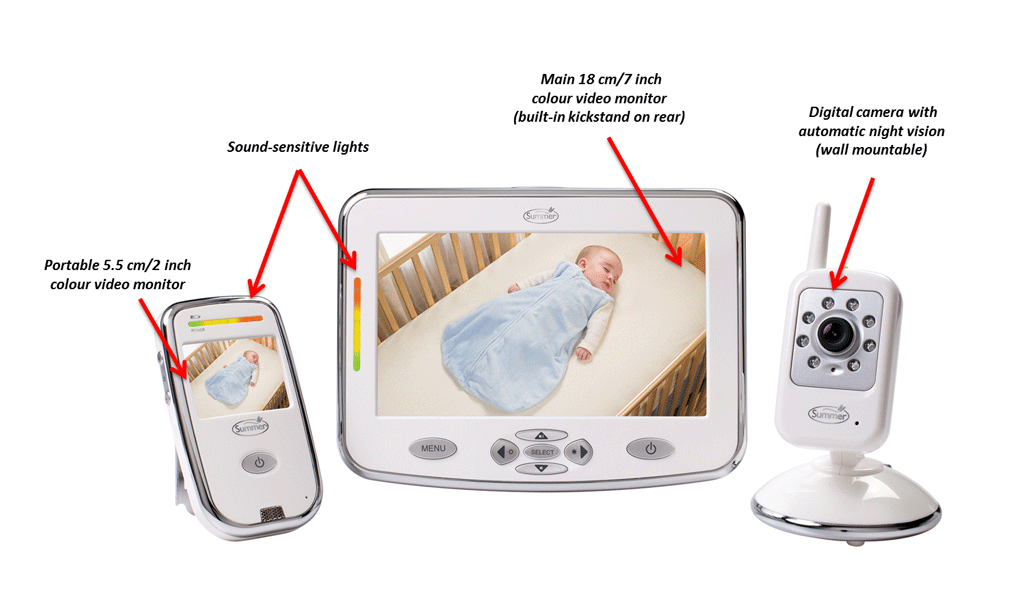 Summer Infant Complete Coverage Plus Digital Video Monitor : Amazon.co ...