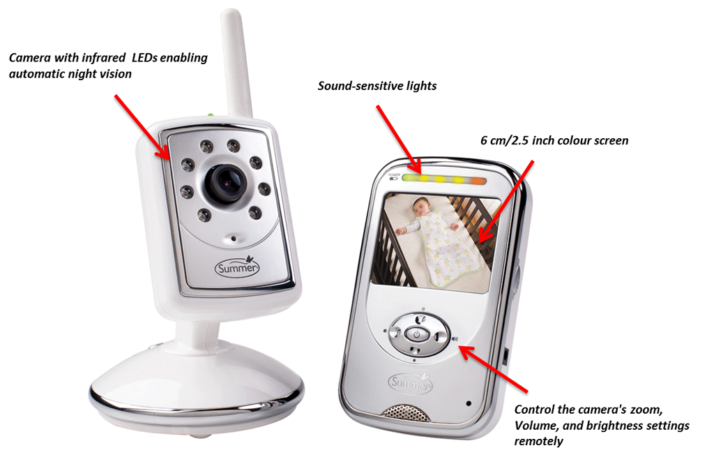 Summer Infant Slim & Secure Plus Digital Video Monitor : Amazon.co.uk ...