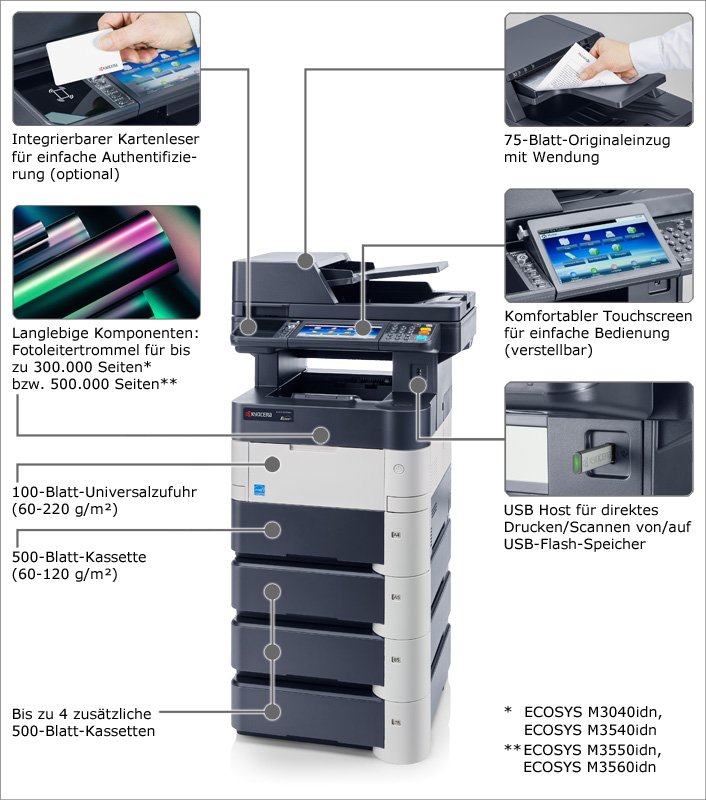 Kyocera Ecosys M3550idn Laser Multifunktionsgerät (Scanner, Kopierer ...