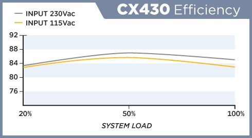 Corsair CX430 PC-Netzteil: Amazon.de: Computer & Zubehör