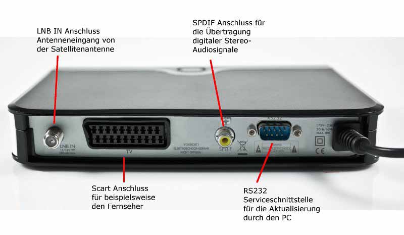Avanit S2X Digitaler Satelliten-Receiver schwarz : Amazon.de ...