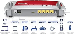AVM FRITZ!Box 7360 A/CH Wlan Router: Amazon.de: Computer & Zubehör