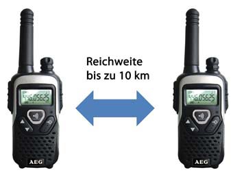 AEG VOXTEL R320 PMR-Funkgeräte inkl. Transportbox, Headset und Kfz ...