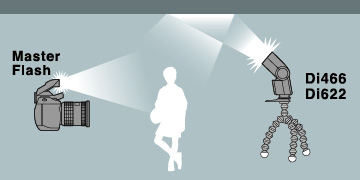 Nissin Speedlite Di466 Blitzgerät Nikon: Amazon.de: Kamera