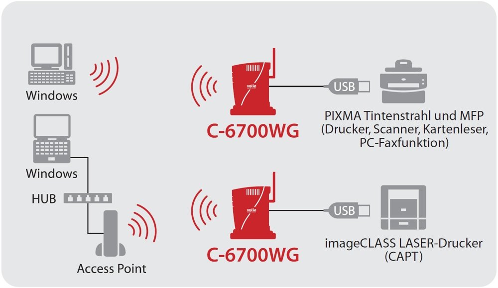 Silex C-6700WG Wireless Print Server für Canon: Amazon.de: Computer ...