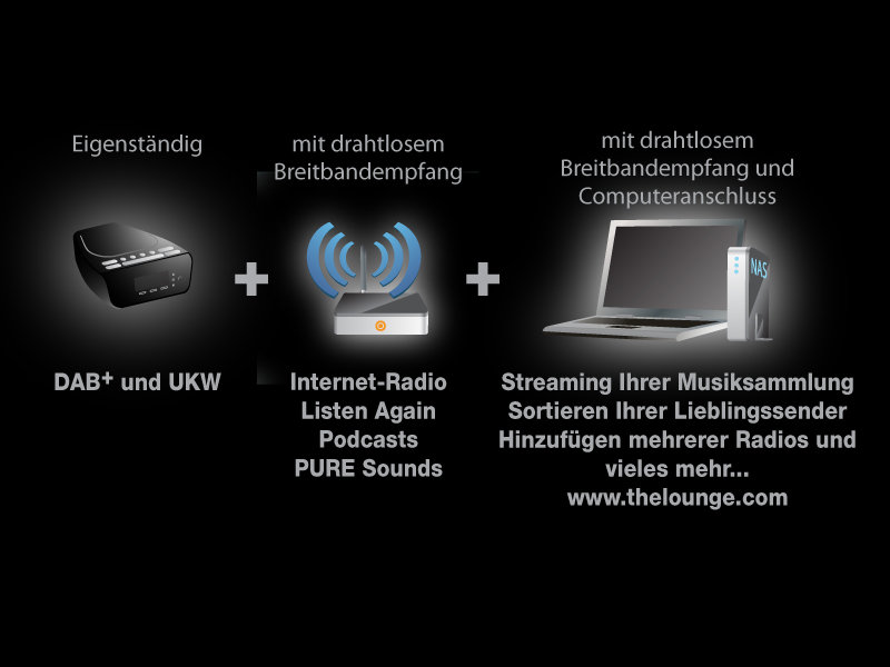 Pure Siesta Flow Radiowecker (DAB/DAB+/Stereo UKW-Radio, W-LAN) schwarz ...