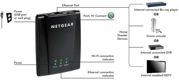 NETGEAR WNCE2001-100PES Universal WLAN Internet Adapter: Amazon.de ...