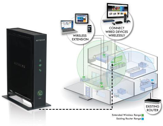 NETGEAR WN2000RPT-100PES Universal WLAN Range Repeater schwarz: Amazon ...