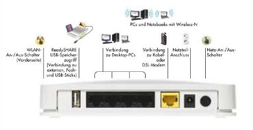 NETGEAR WNR2200-100PES Wireless-N 300 Router mit USB: Amazon.de ...