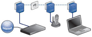 Devolo dLAN 85 HSmini Network Kit blau: Amazon.de: Computer & Zubehör