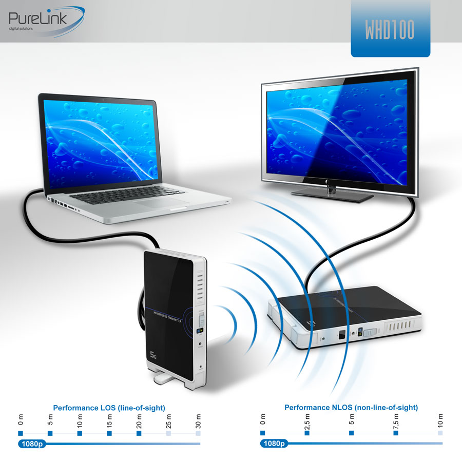 PureLink WHD100 ProSpeed Serie Wireless Extender für HDMI bis zu 30m ...