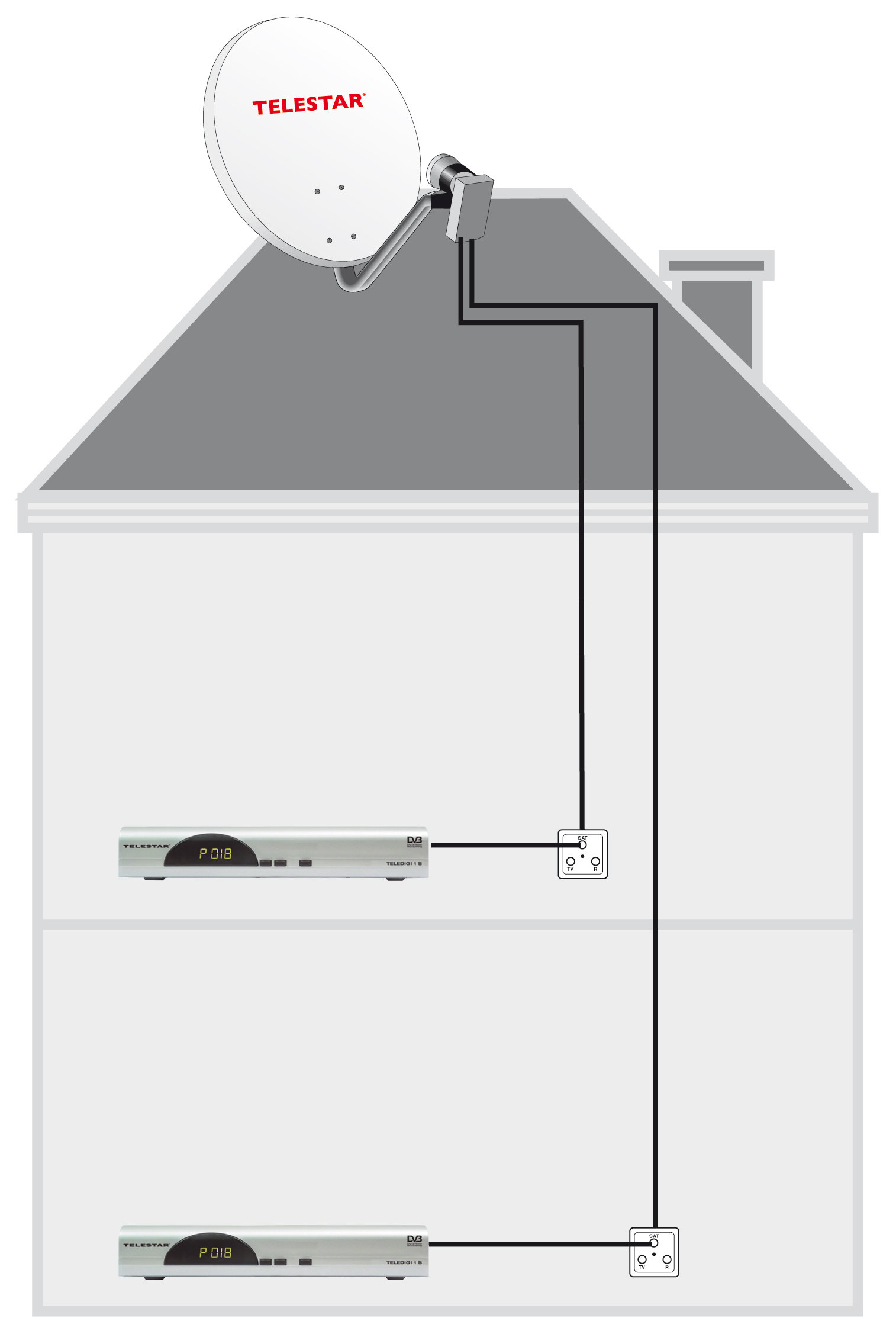 TELESTAR SKYTWIN HC - Digital Twin LNB schwarz: Amazon.de: Elektronik & Foto