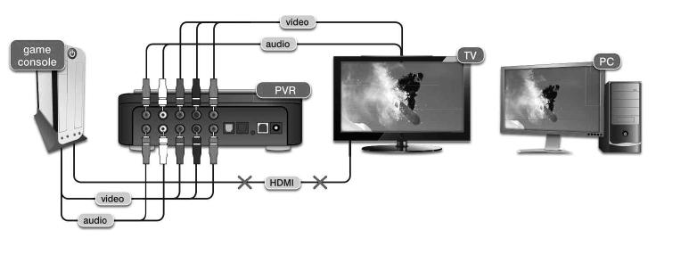 PCTV Systems HD Game Recorder für PC/PS3/Xbox 360 und Wii inkl ...