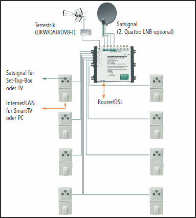 Satix CoaxLAN 98 Multiswitch 9/8: Amazon.de: Elektronik & Foto