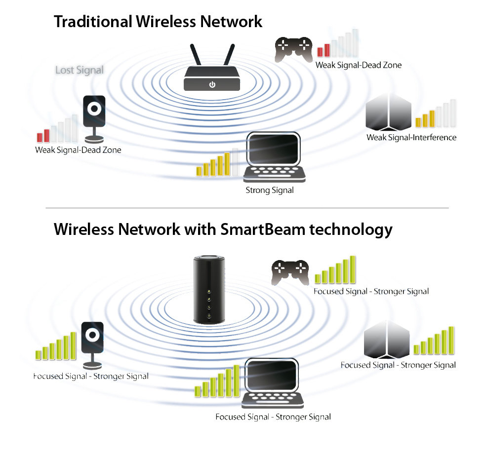 D-Link DIR-645/E Smart Beam Wireless-LAN Router: Amazon.de: Computer ...