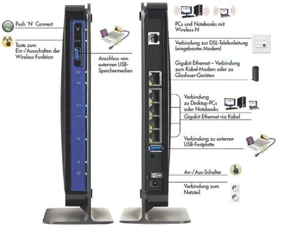 NETGEAR DGND3800B-100GRS N600 Modem-Router (VDSL/ADSL , Dual-Band 5 ...