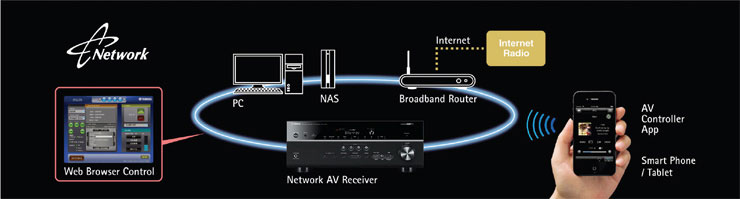 Yamaha RX-V673 7.2 AV-Receiver (HDMI mit 3D, 4K, Airplay, Upscaler ...