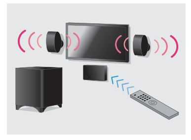 Onkyo LS3100 Bluetooth 3D 2.1 TV-Lautsprechersystem mit drahtloser ...