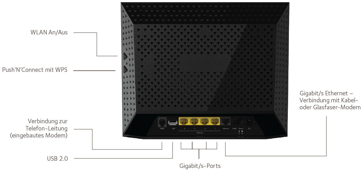 NetgearD6200-100PES AC Modem-Router (ADSL2+ , Dual-Band 5-Port Gigabit ...