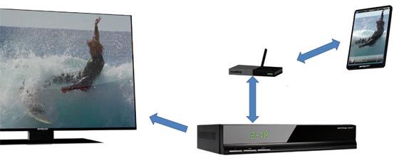Smart CX 05 HDTV Satelliten Receiver (USB, LAN, Smart Stream) schwarz ...