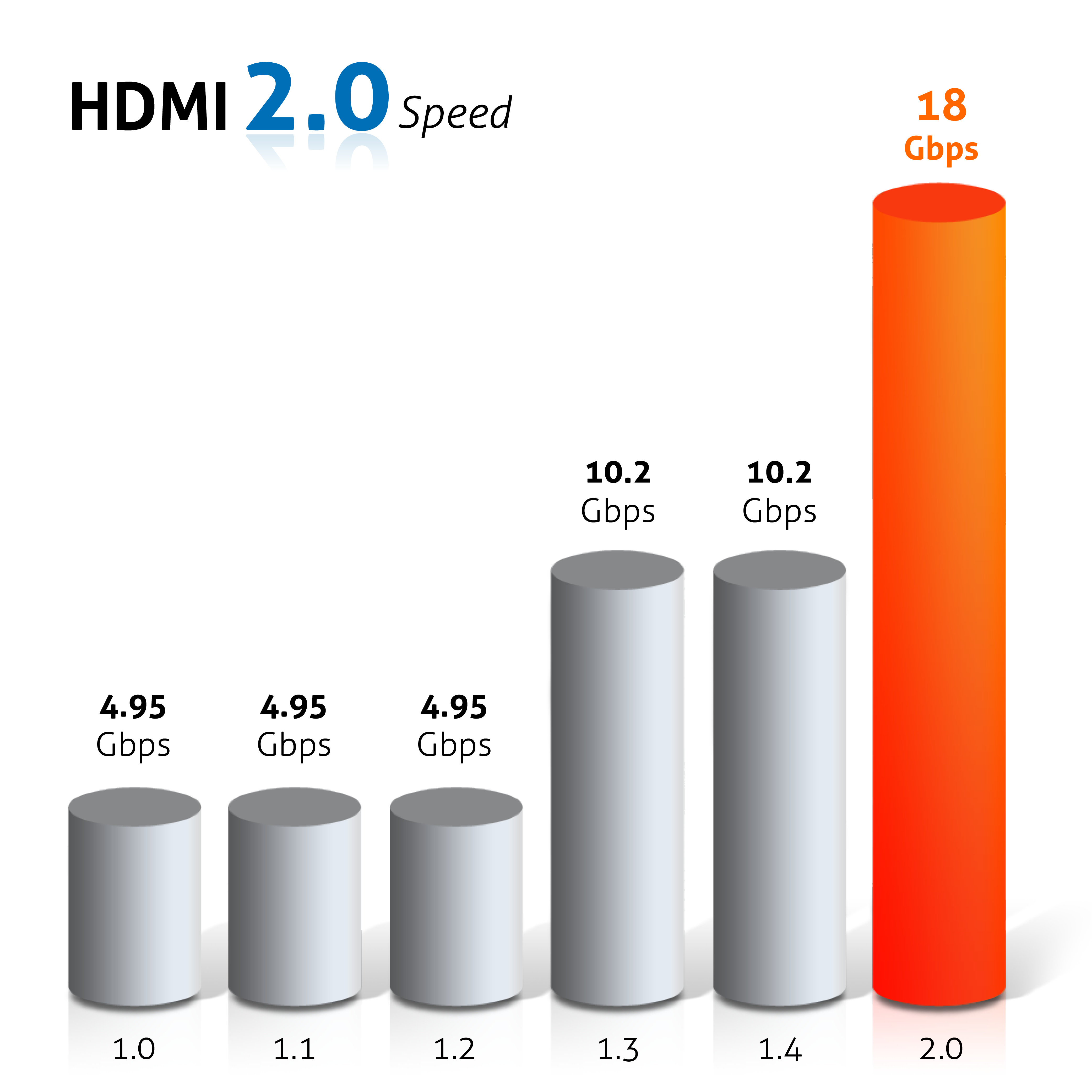 PureLink CS1000-050 - High-Speed HDMI Kabel mit Ethernet - HDMI 2.0 ...