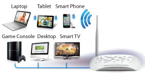 TP-Link TD-W8951ND Net WLAN Router Modem: Amazon.de: Computer & Zubehör