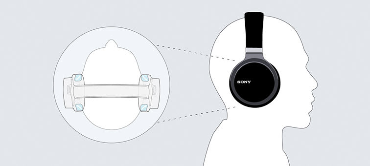 Sony MDR-Z7 100kHz Overhead Headphones, Black: Amazon.co.uk ...
