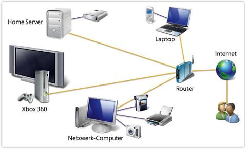 Amazon.de: Homeserver: Computer & Zubehör