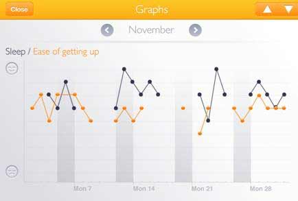 Philips HF3550/01 Wake-Up Light mit Sonnenaufgangsfunktion in 5 ...