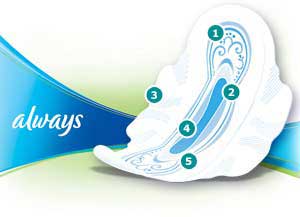 Always Ultra Long Plus Binden mit Flügeln und geruchsneutralisierenden ...