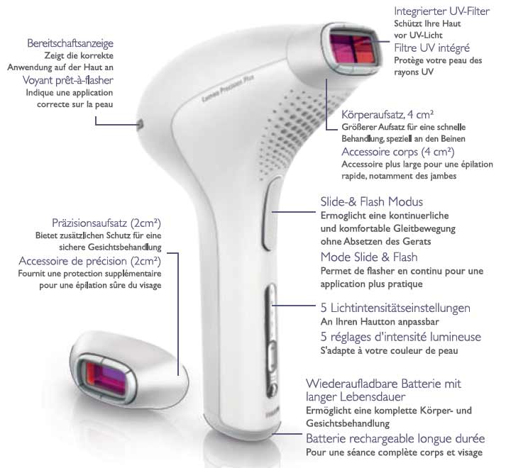 Philips SC2003/11 Lumea Precison Plus IPL Haarentfernungssystem inkl. Gesichtsaufsatz/größerer ...