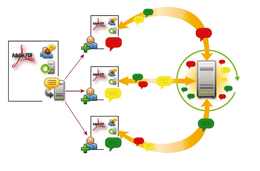 Adobe Acrobat 8 Professional : Amazon.de: Software