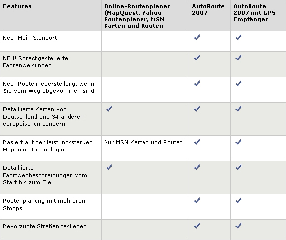 Microsoft MS AutoRoute Euro GPS2007/DE DVD W32: Amazon.de: Elektronik ...