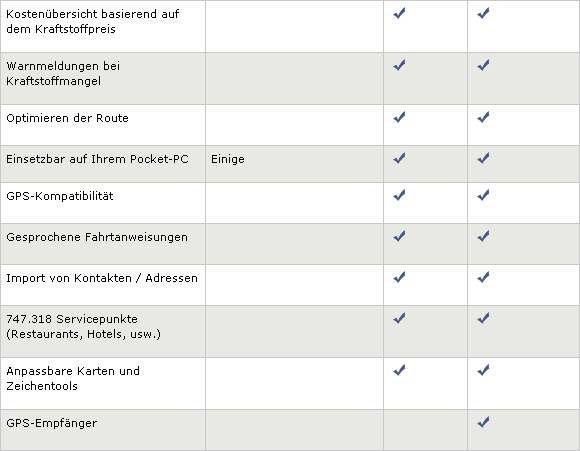 Microsoft MS AutoRoute Euro GPS2007/DE DVD W32: Amazon.de: Elektronik ...