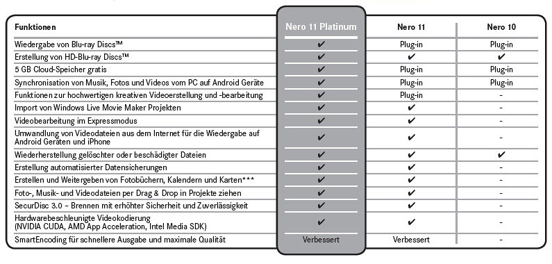 Nero 11 : Amazon.de: Software