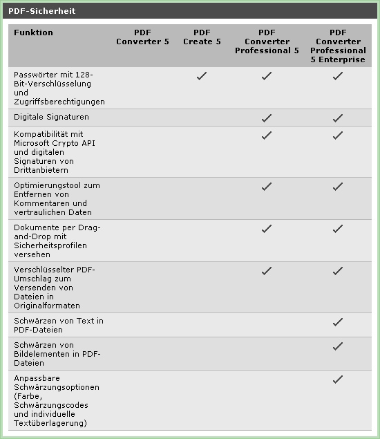 PDF Converter Professional Enterprise / v5.0 / Windows / single user ...