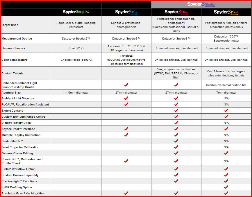 Spyder3Elite (PC/Mac) : Amazon.de: Software