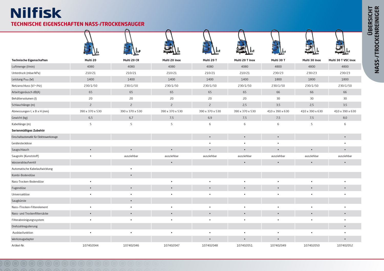 Nilfisk 107402050 Nass-/ Trockensauger Multi 30 Inox : Amazon.de: Küche ...