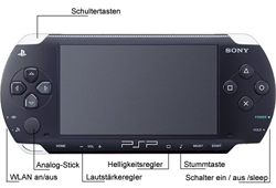 PlayStation Portable - PSP Konsole Black (Giga Pack) : Amazon.de: Games