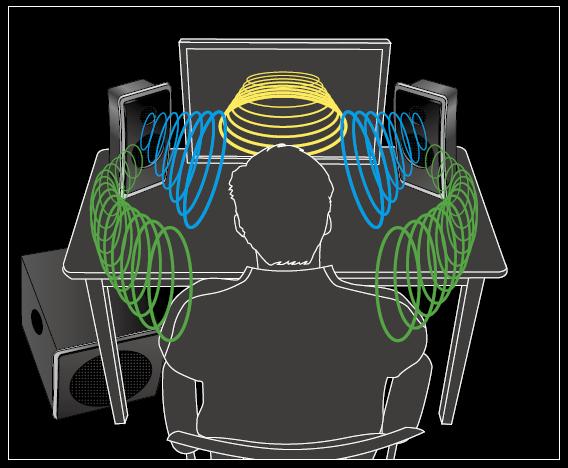 Logitech Z Cinma Advanced Surround Sound System - Amazon.co.uk