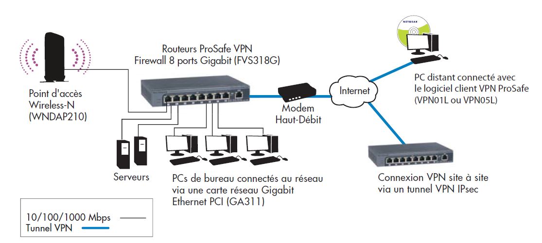 Netgear FVS318G-100EUS Routeur Firewall 8 Ports Lan Gigabit: Amazon.fr ...