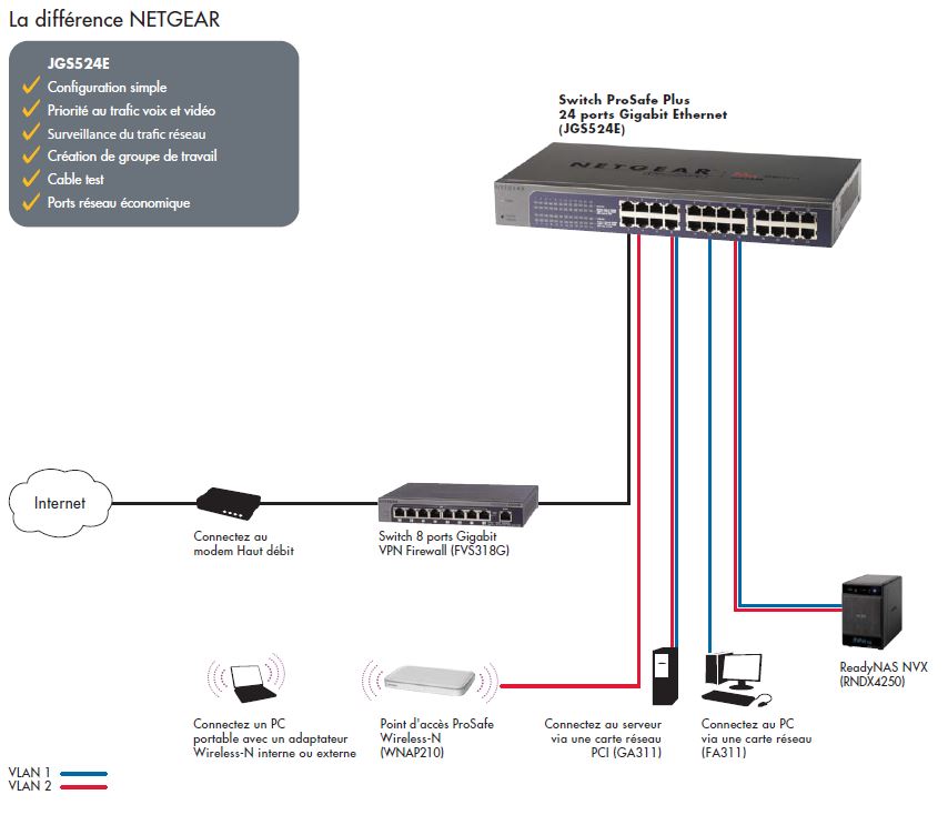 Netgear Prosafe JGS524E-100PES Switch Plus Gigabit 24 Ports 10/100/1000 ...