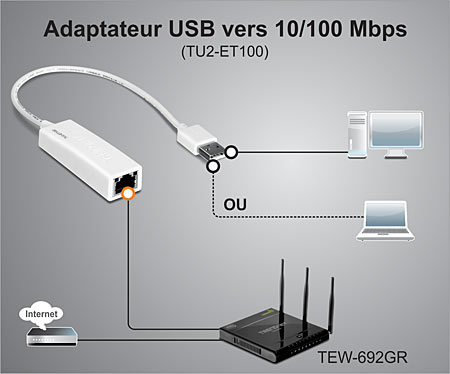 TRENDnet, TU2-ET100, Adaptateur USB 2.0 vers Fast Ethernet, Compatible ...