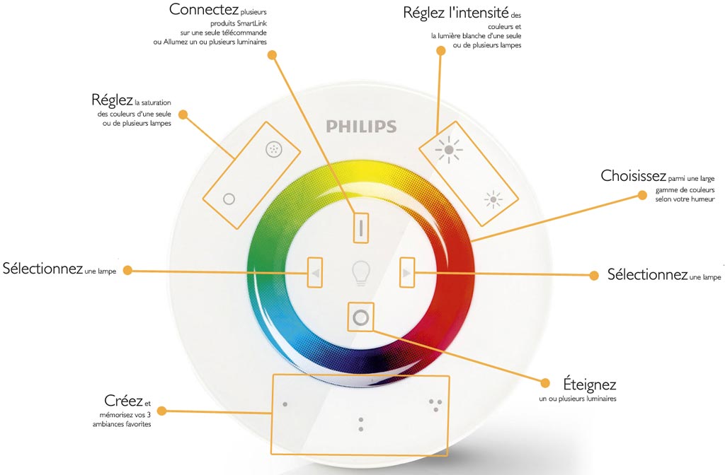Philips LivingColors LED Gen 2 Noir Transparent Luminaire d'ambiance ...