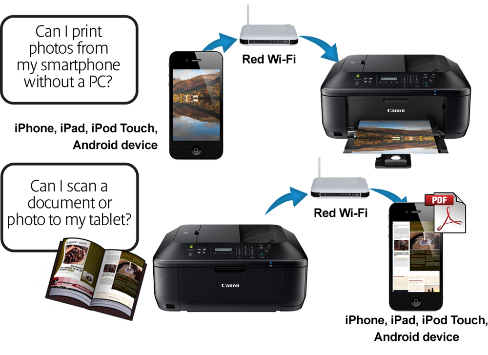 Canon PIXMA MX525 All-in-One Stampante Multifunzione Inkjet : Amazon.it ...