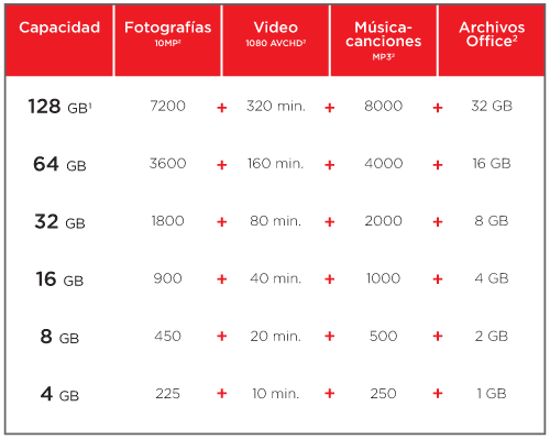 SanDisk Extreme - Memoria USB 3.0 de 64 GB, Color Negro : Amazon.es ...