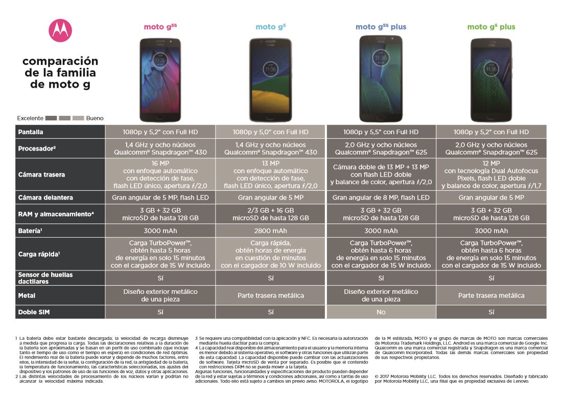 Amazon.es: Motorola: Electrónica