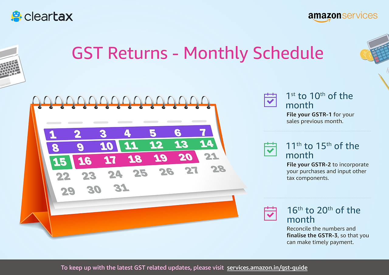 How To Manage GST Returns With Monthly Schedule Seller Blog How To Manage GST Returns With Monthly Schedule Seller Blog