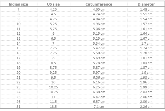 Ring 34 Ring Size Chart Cm Background
